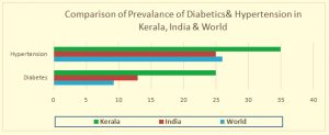 NCD- Non Communicable Diseases Control Programme – National Health Mission